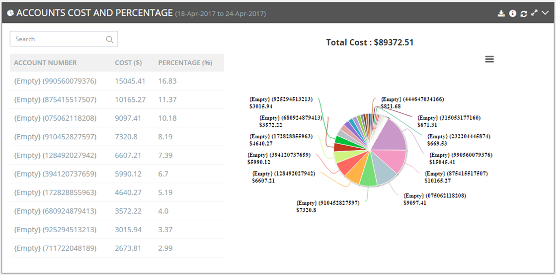 Multi-Accounts Management in AWS Made Easier | Blogs | Centilytics