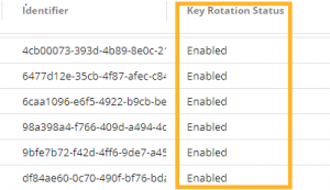 AWS KMS Key Rotation - How does it impact your cloud security?